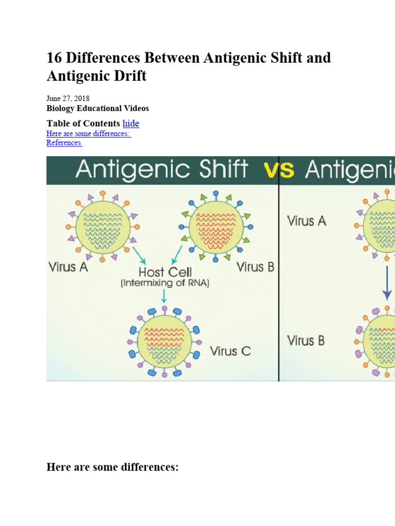 Differences Between Antigenic Shift and Antigenic Drift | PDF | Virus ...
