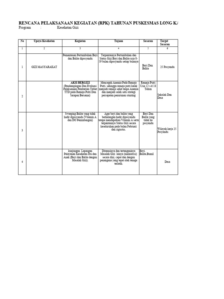 RPK Tahunan Dan Bulanann 2024 | PDF