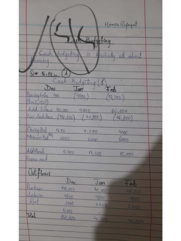 Cash Budget Assignment | PDF