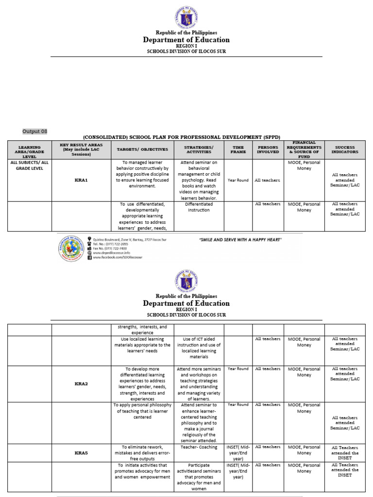 CPS School-Plan-for-Professional-Development-SPPD | PDF | Learning ...