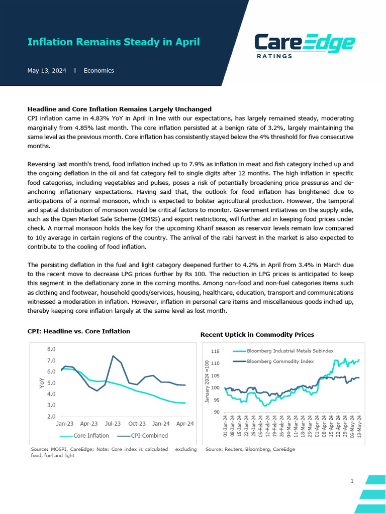 April Inflation Trends and Insights | PDF | Inflation | Deflation