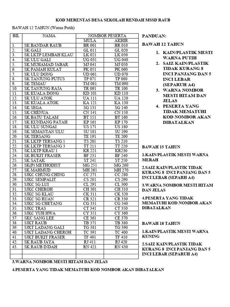 Panduan Bib Merentas Desa Sekolah | PDF