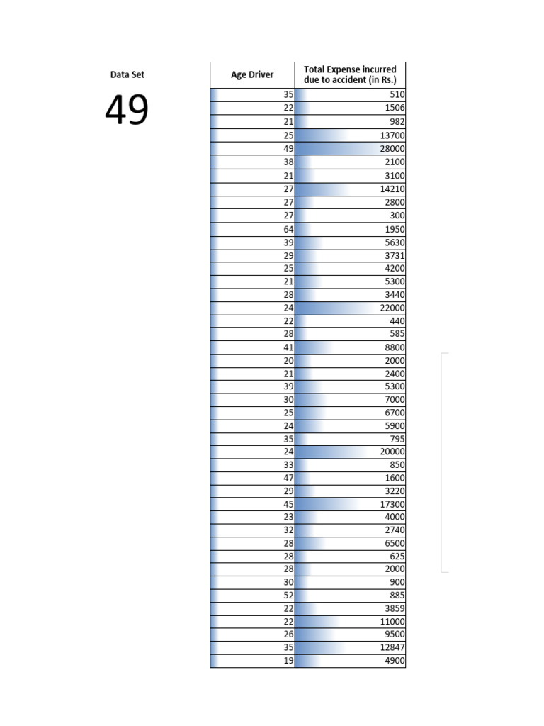 Suraj Mathad 49 - Suraj Mathad | PDF | Standard Deviation | Statistical ...