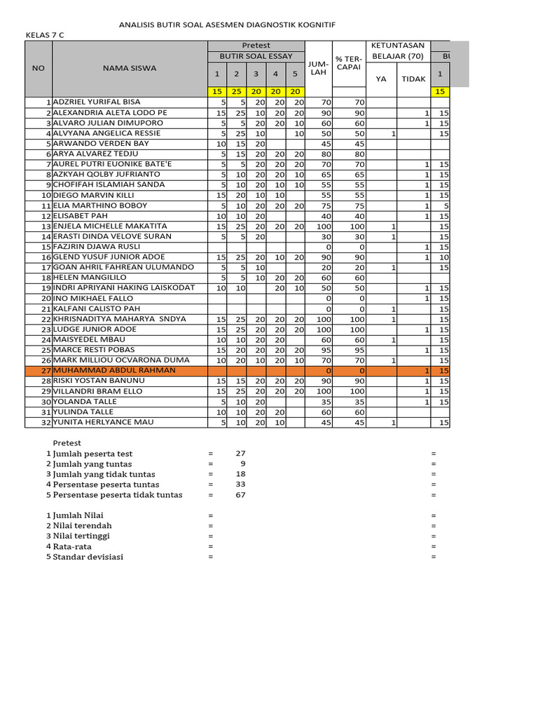 Analisis Hasil Ujian Kelas 7 dan 9 | PDF