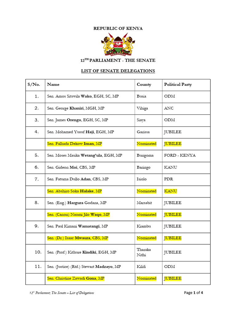 List of Kenyan Senators 2024 | PDF | Kenya