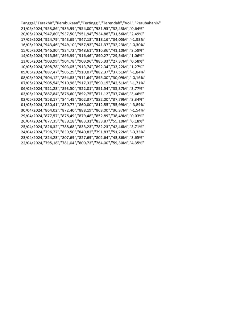 Data Historis NVDA | PDF | Technology & Engineering