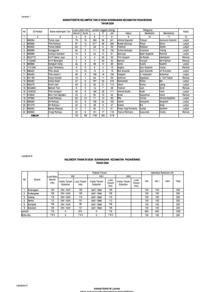 LAMPIRAN PROGRAMA Sukanagara | PDF