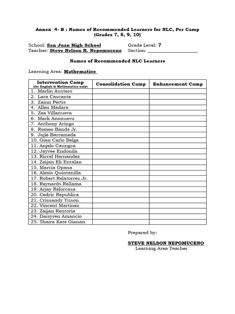 Recommended NLC Learners by Grade | PDF