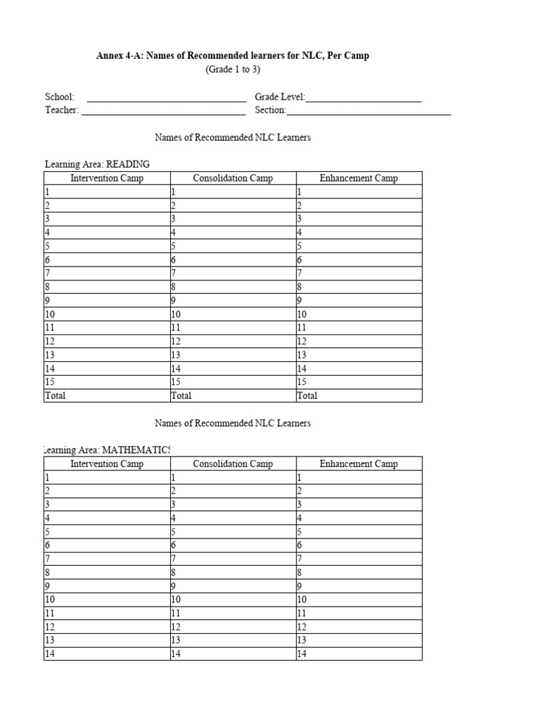 NLC Annex 4a B C D | PDF | Teaching | Learning