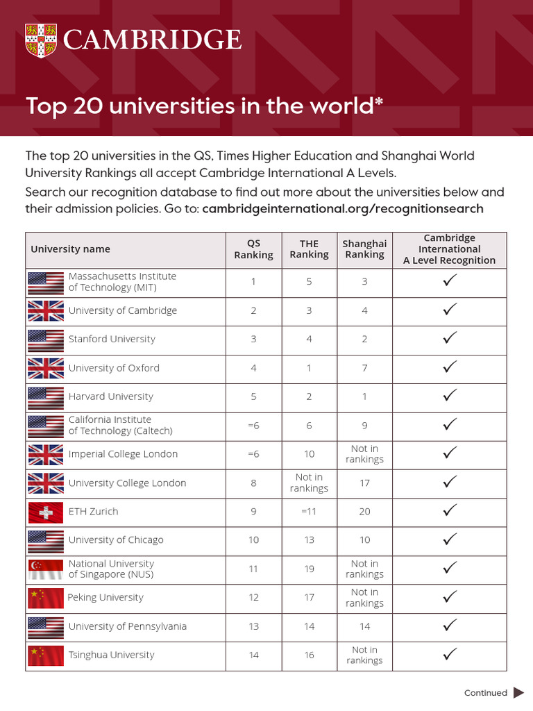 Top Universities Accepting A Levels | PDF | Knowledge Management | Inquiry