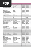 FPG List of Accredited Motor Shops (July 2023) - Version1 | PDF | Metro ...