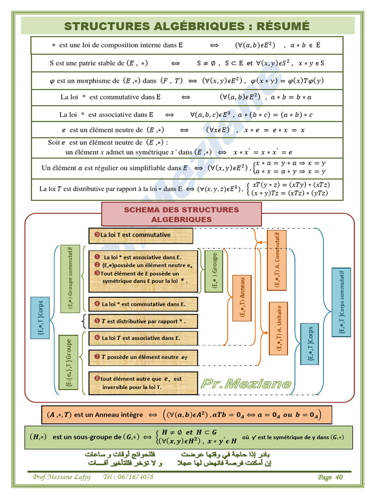 Structures Algébriques: Résumé: Schema Des Structures Algebriques | PDF | Anneau (mathématiques ...