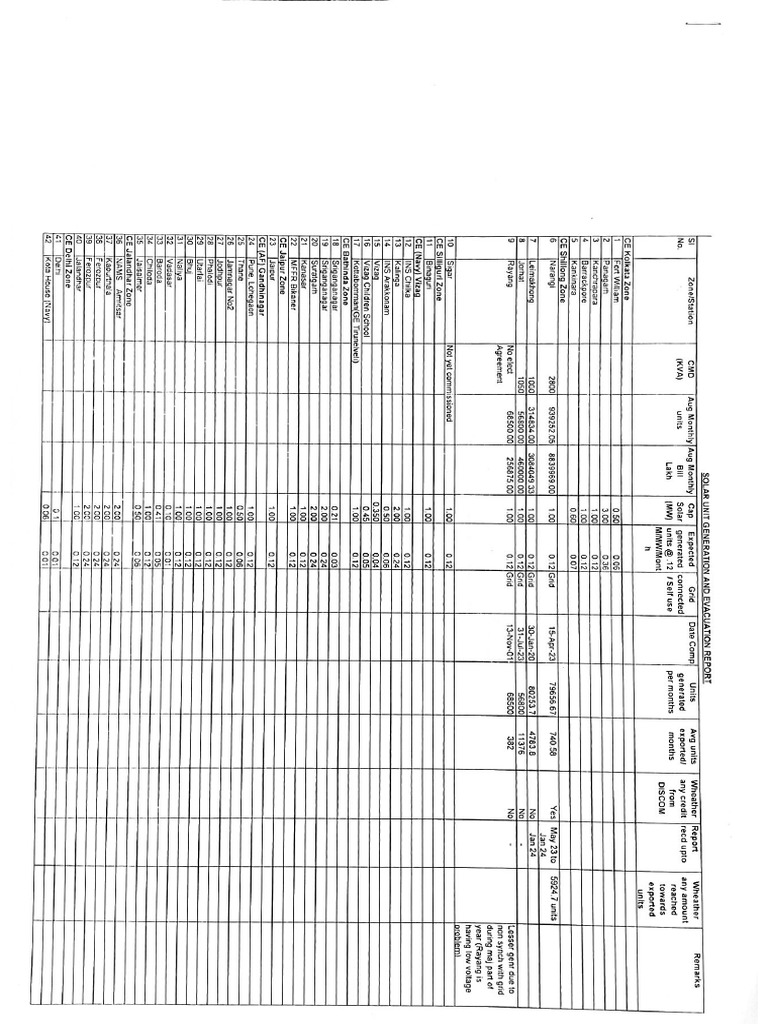 Solar Power Pland and CMD | PDF
