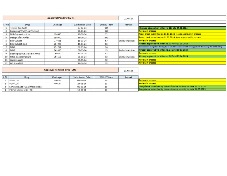 Pending Drawing Compliance | PDF | Technology & Engineering