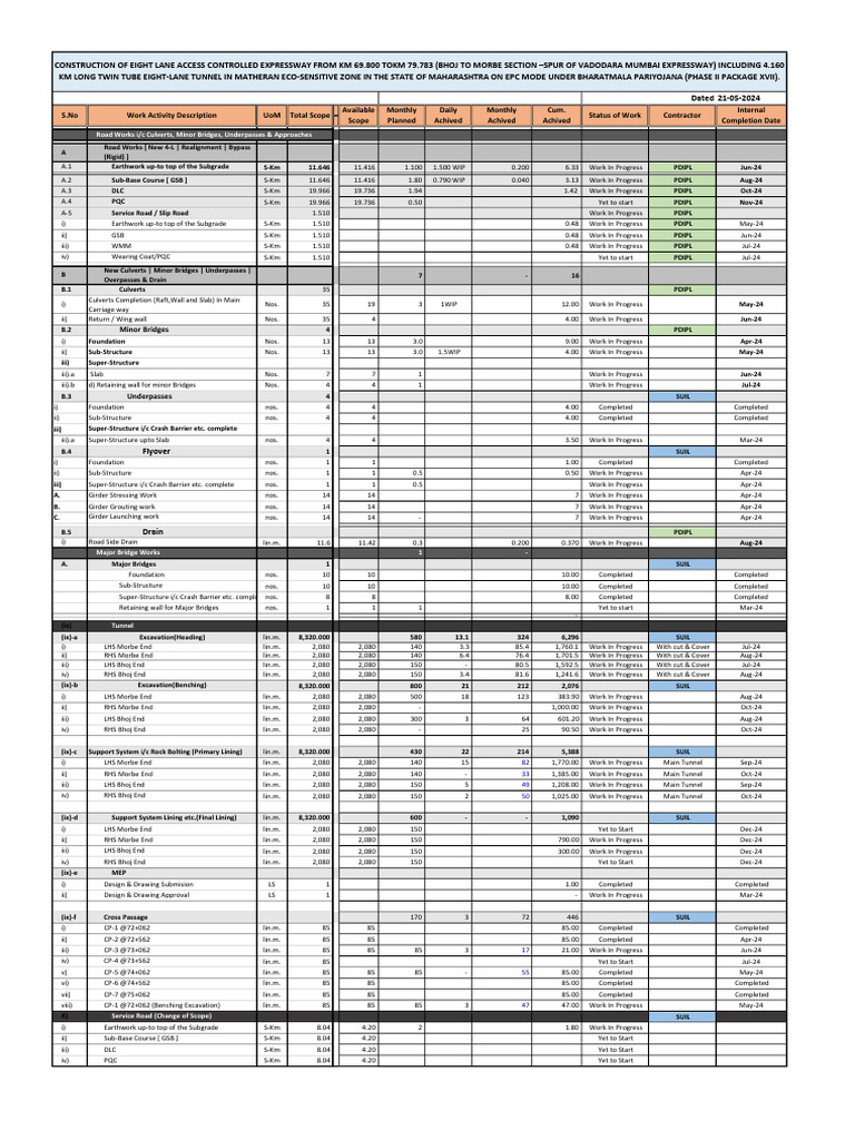 DPR For VME-Pac-17 Dated 21.05.2024. | PDF | Civil Engineering | Road ...