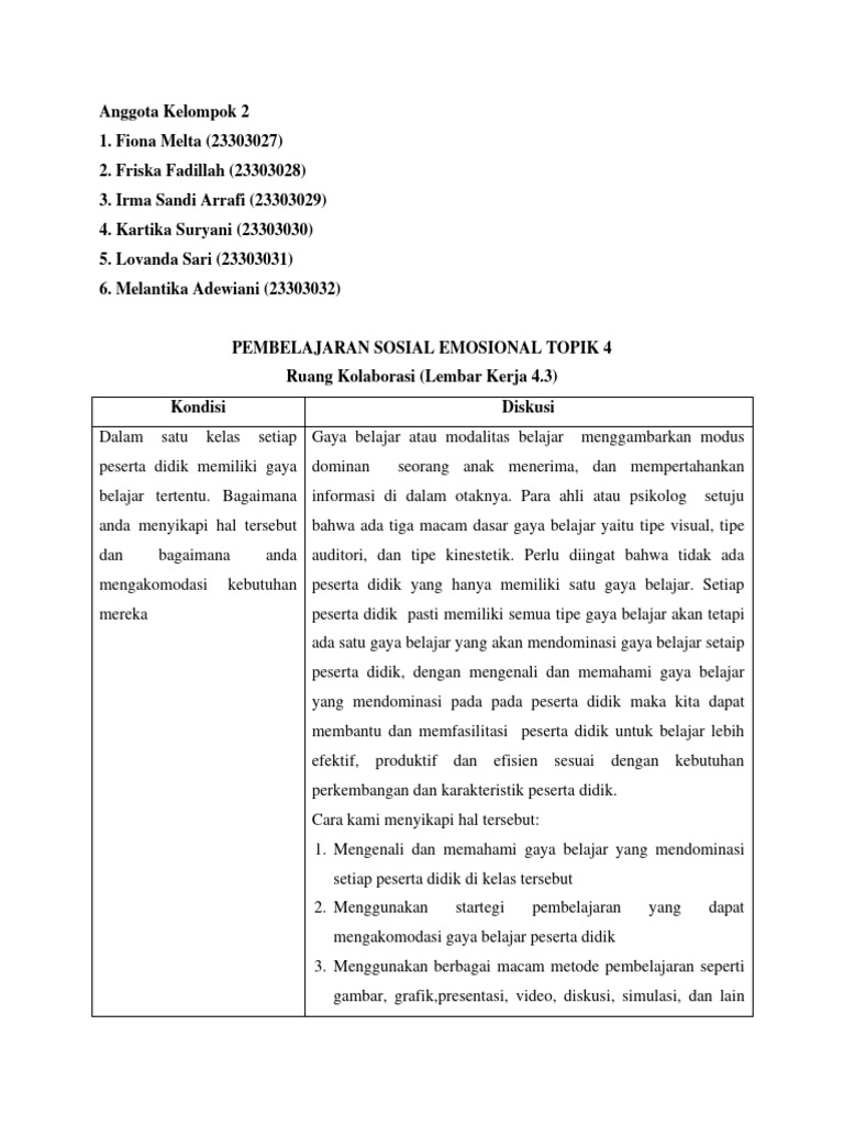 Kelompok 2 - LK4 - T4 - Ruang Kolaborasi | PDF | Karier & Perkembangan