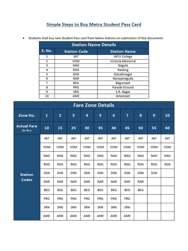 How to Apply for Metro Student Pass | PDF | Government And Personhood ...