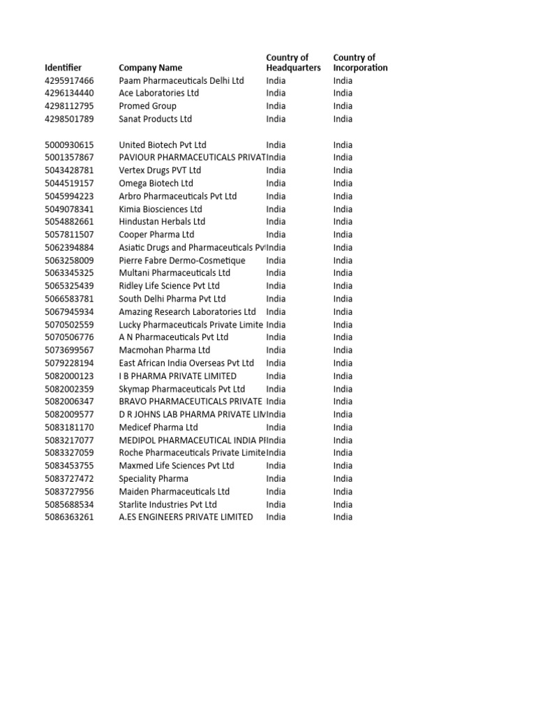 Pharma Coms | PDF | Biopharmaceutical | Pharmaceutical Sciences