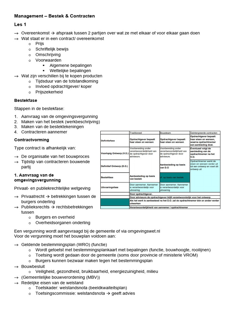 Managementbestekcontracten Samenvatting | PDF
