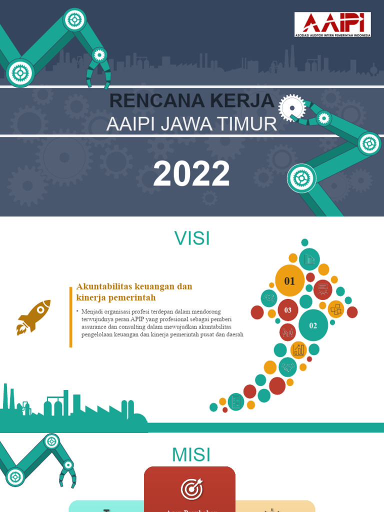 Rakor AAIPI 2022 - Rencana Kerja AAIPI | PDF