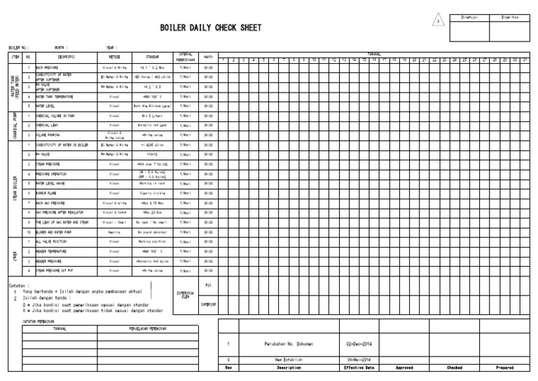 Boiler Check Sheet | PDF