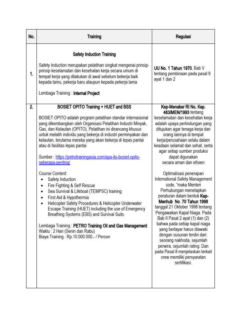 Training Regulation | PDF