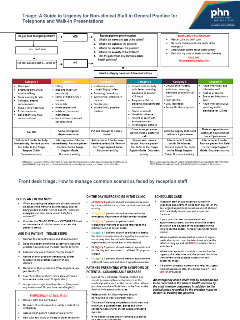 Triage. A Guide To Urgency For Non-Clinical Staff in General Practice ...