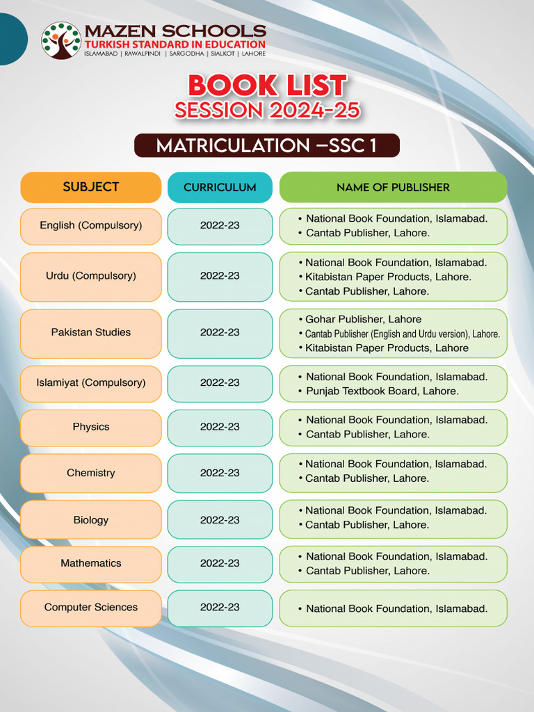 MATRICULATION - SSC 1 (Books List) | PDF