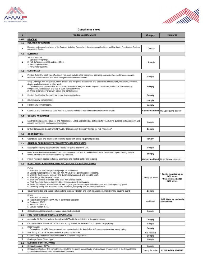 Compliance Sheet - Mansoura Mall - ECG | Download Free PDF | Pump ...