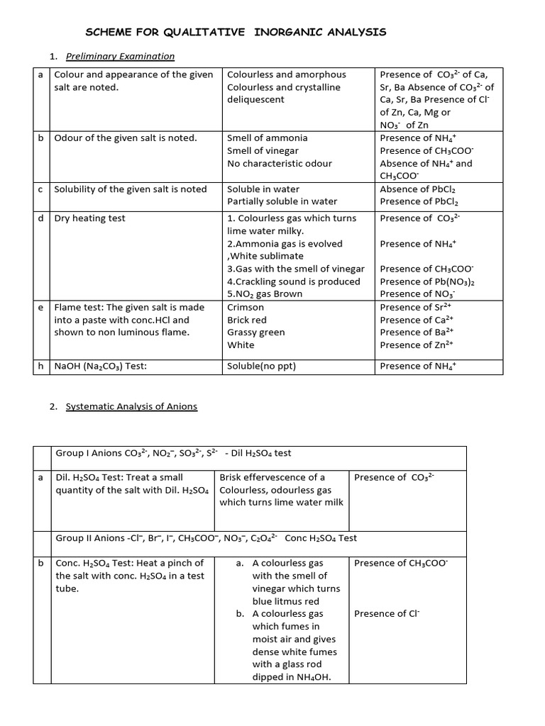 SCHEME_FOR_QUALITATIVE_INORGANIC_ANALYSIS | PDF | Salt (Chemistry ...