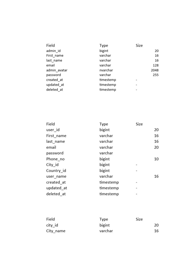 Database Scheme | PDF | Data Management | Software Engineering