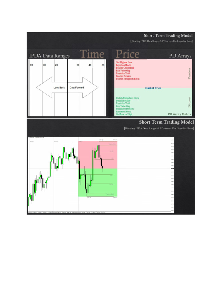 Weekly Profiles ICT | PDF