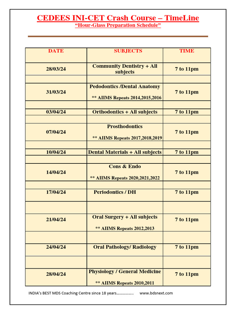 CEDEES INI-CET Crash Course Schedule | PDF | Health Care | Dentistry
