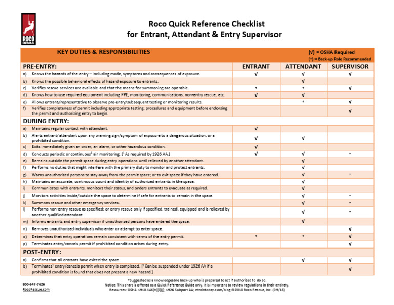 Roco CS Entry Quick Reference Checklist | PDF | Workplace | Working Conditions