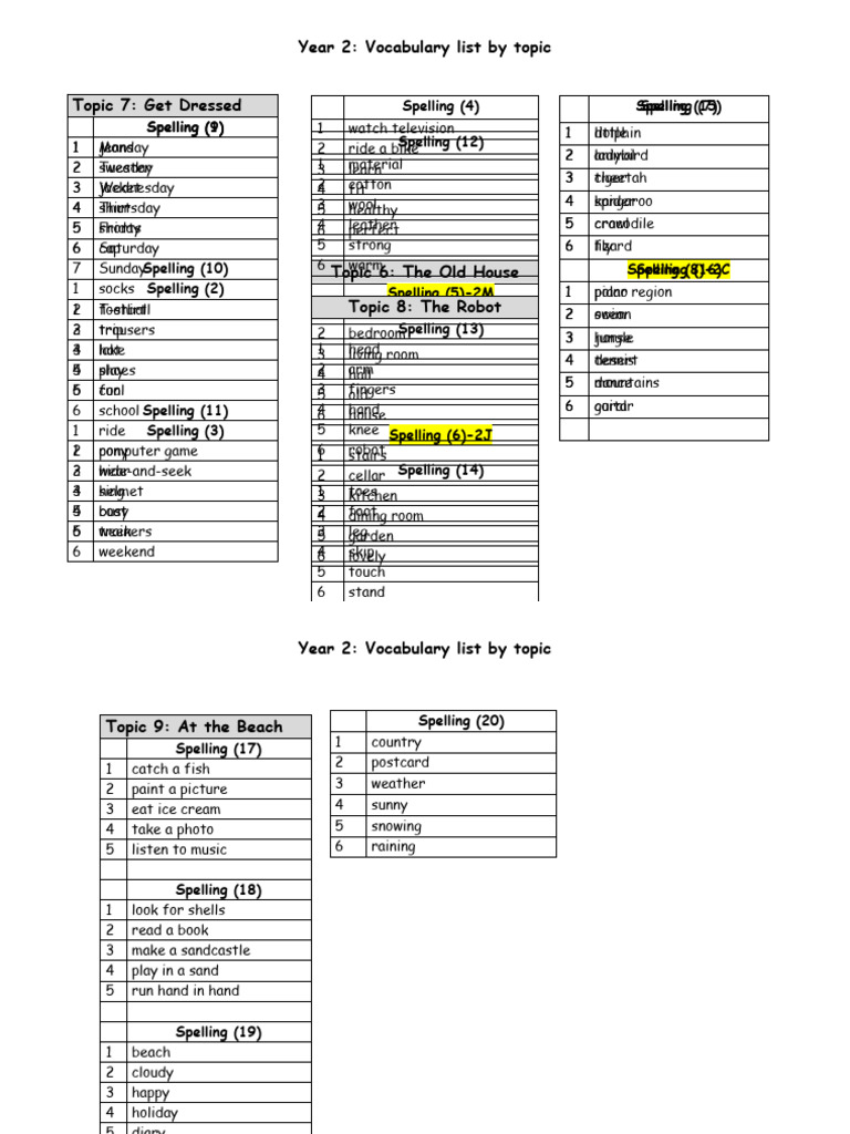 Year 2 Vocab List | PDF | Clothing