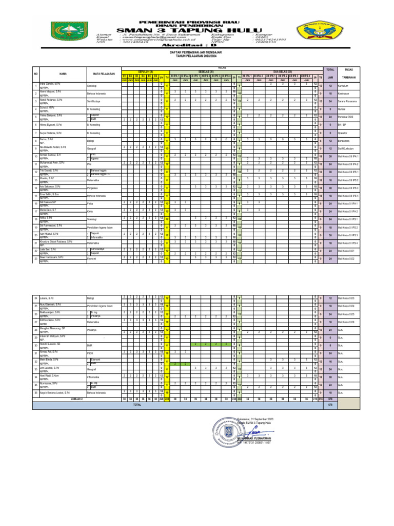 Jam Mengajar Semester Genap 2023-2024a | PDF