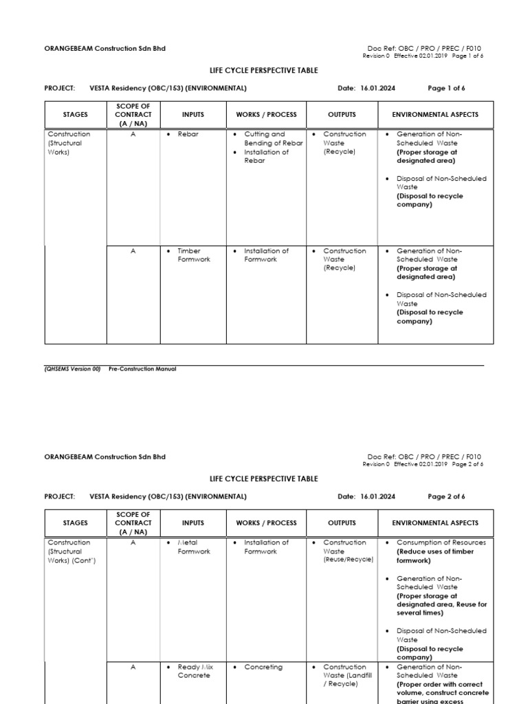 LCP 16.01.2024 | Download Free PDF | Waste Management | Waste
