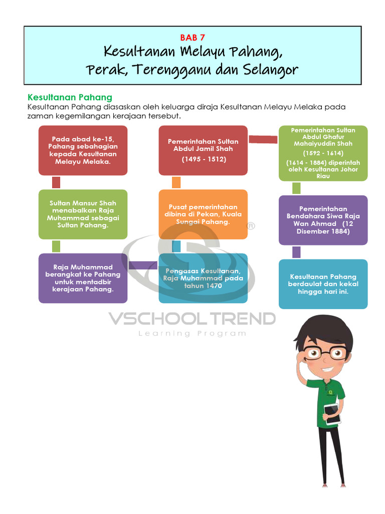 Kesultanan Melayu Pahang, Perak, Terengganu Dan Selangor | PDF