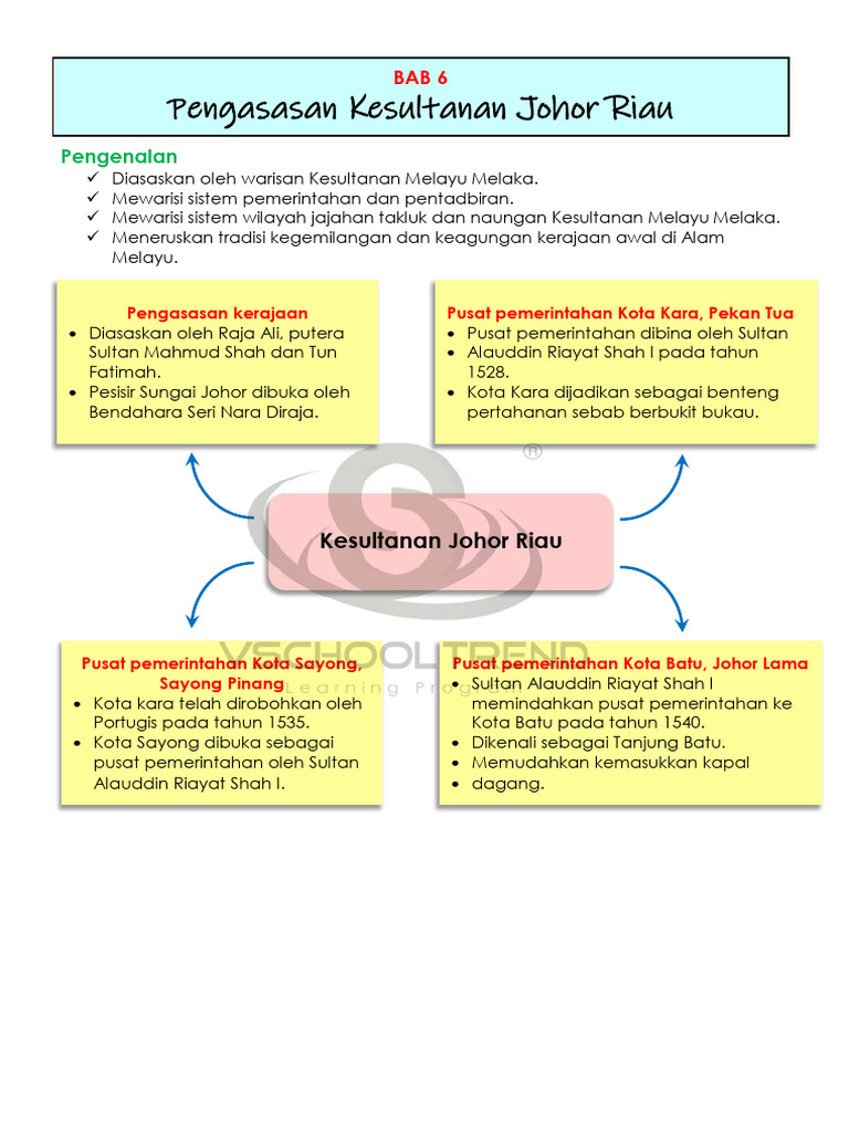 Pengasasan Kesultanan Johor Riau: Pengenalan | PDF