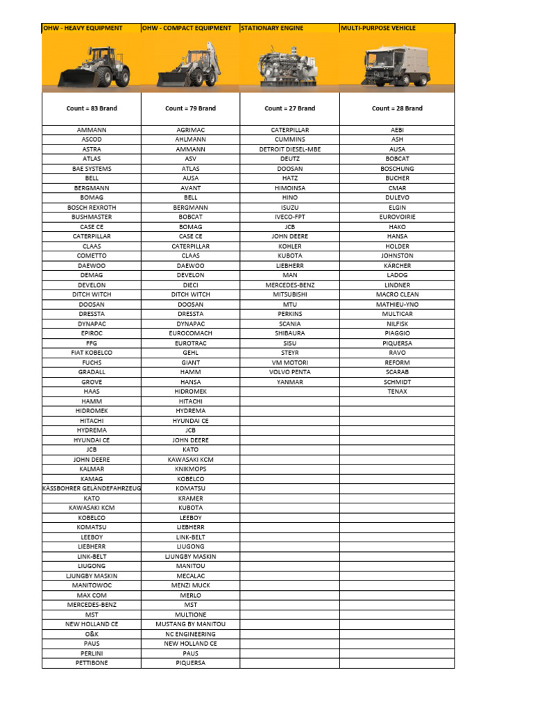 Ohw Cover | PDF | Motor Vehicle Manufacturers | Construction Equipment
