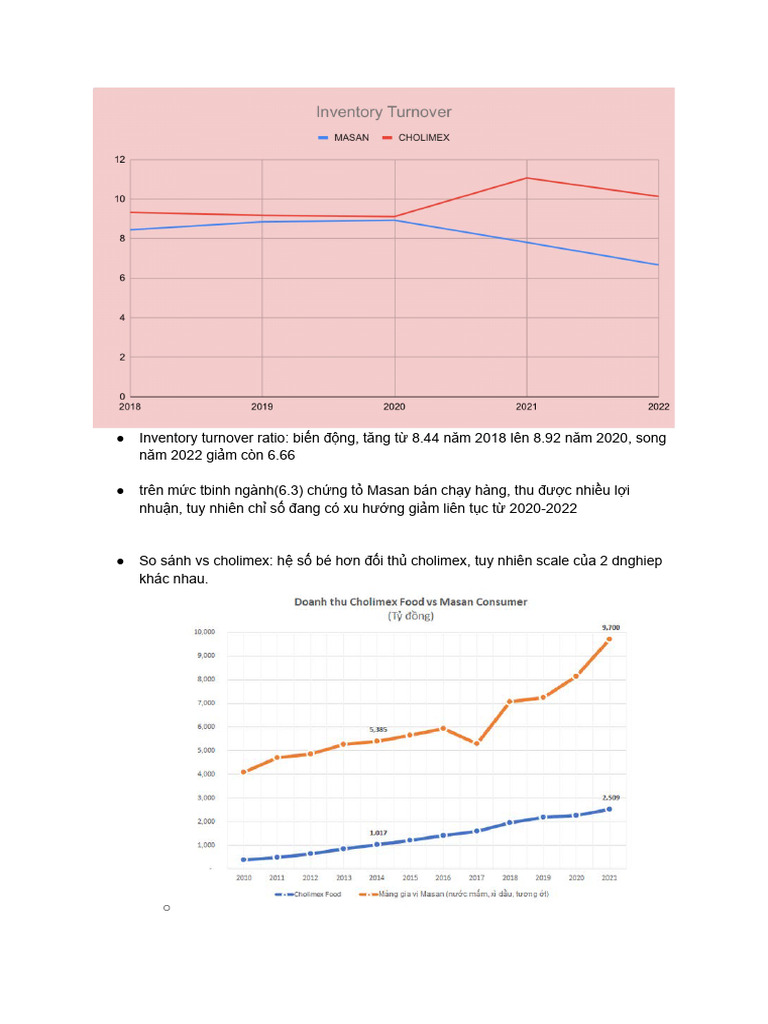 Inv Turnover | PDF