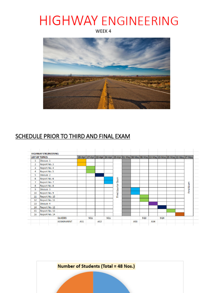 HIGHWAY ENGINEERING Week 4 01 04 2024 For 3rd Quarter | PDF | Concrete | Cement