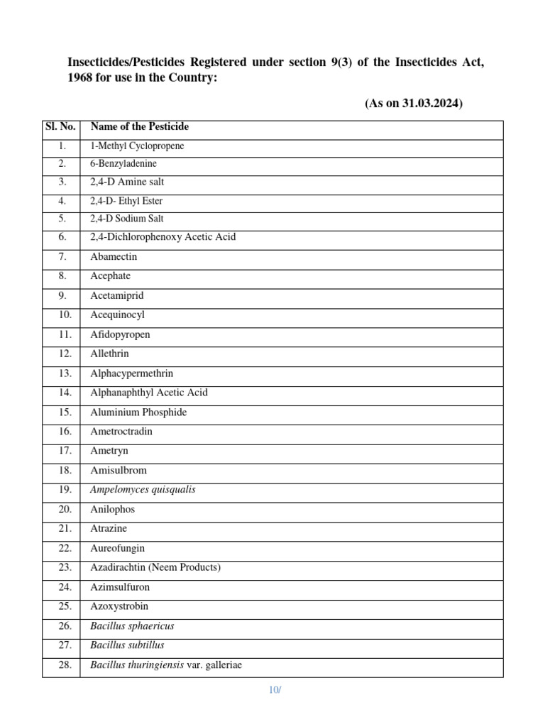 insecticides_pesticides_registered_under_section_93_india | PDF | Salt ...