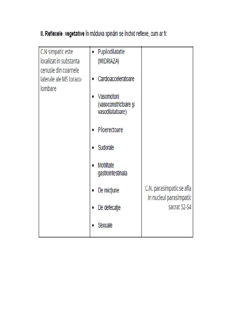 Reflexele Vegetative Ale Maduvei Spinarii | PDF
