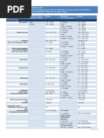 Childrens FBC Reference Ranges | PDF | Clinical Medicine | Cell Biology