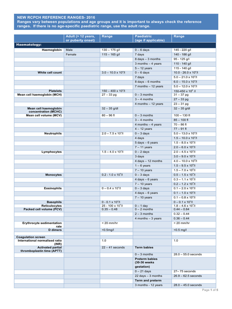 Reference Ranges Feb 18 FINAL | PDF | Luteinizing Hormone | Medical Specialties