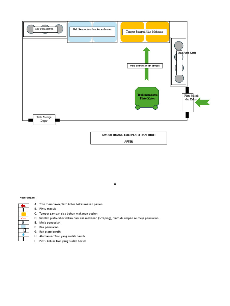 Layout Tempat Cuci Plato Dan Troli | PDF