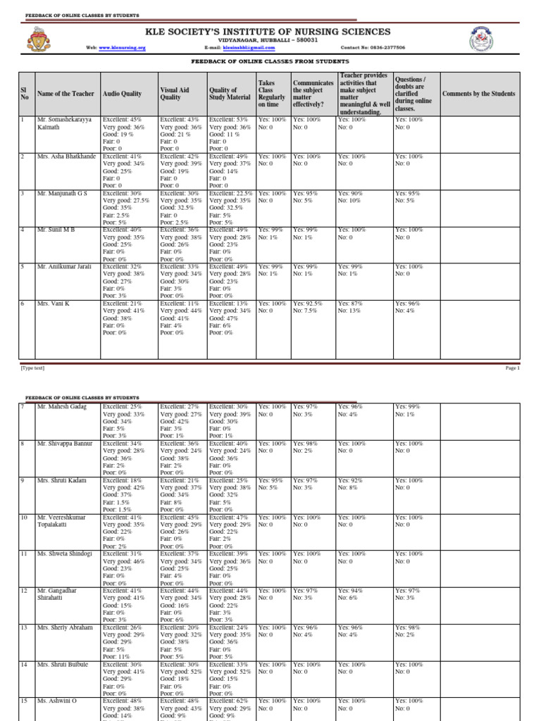 KLES INS Hubli - Feedback of Online Classes 2021 | PDF | Behavior ...