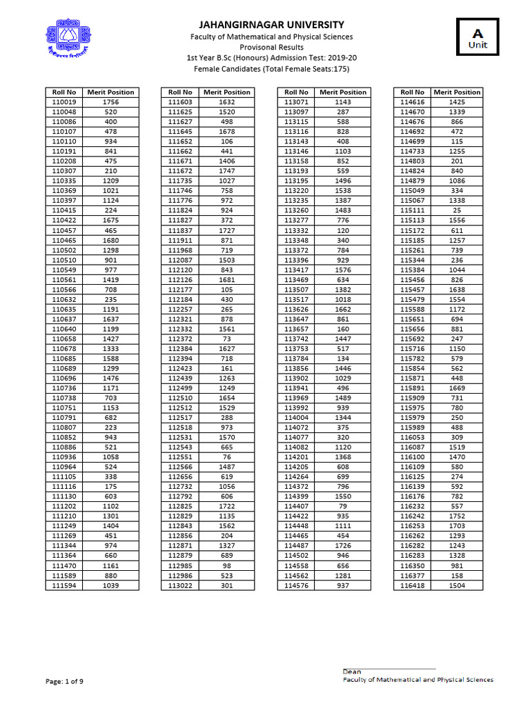A Unit Female Result 2019 20 | PDF | Educational Stages | Qualifications