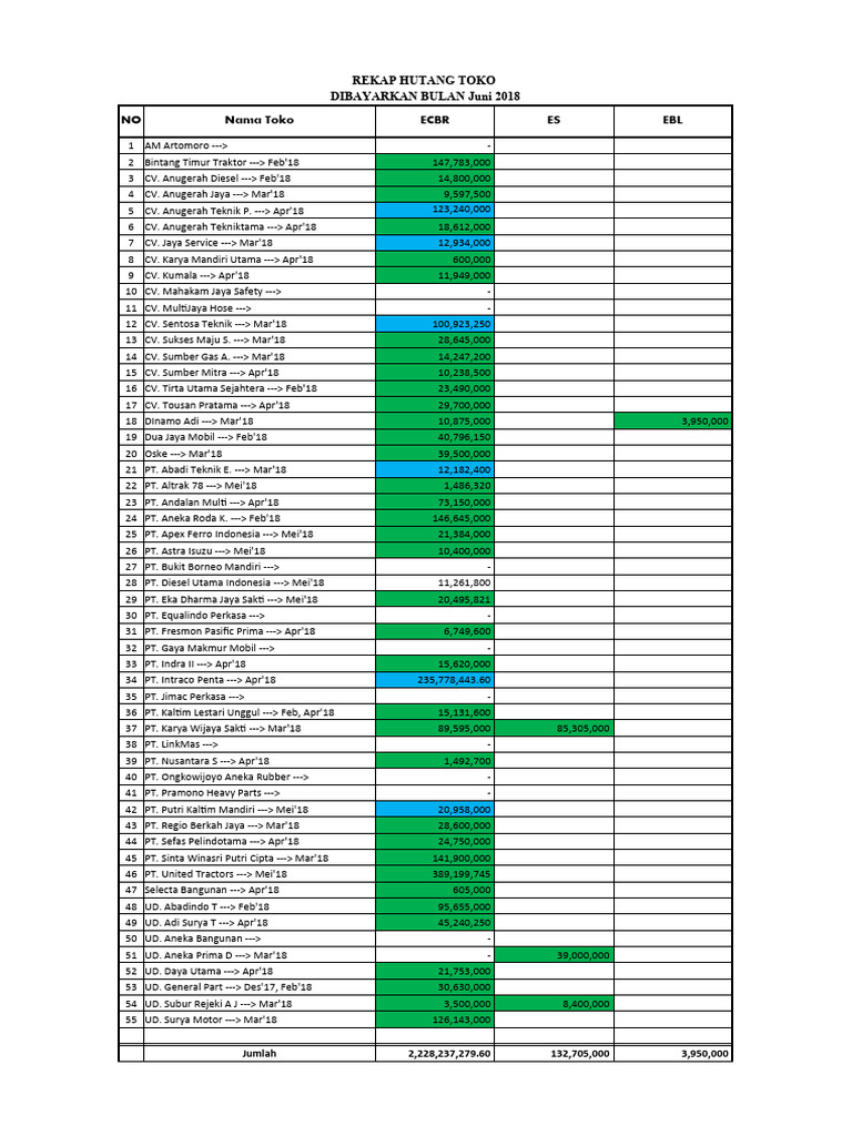 Rekap Pembayaran Hutang Toko | PDF